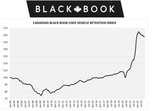 CBB Index Declines for December Following Trend Since Q2 of 2022 ...