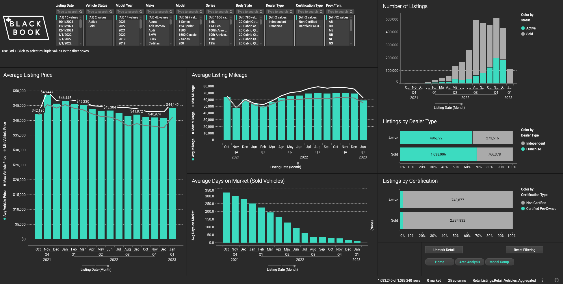 Canadian Black Book Announces Retail Listings Visualizations for ...